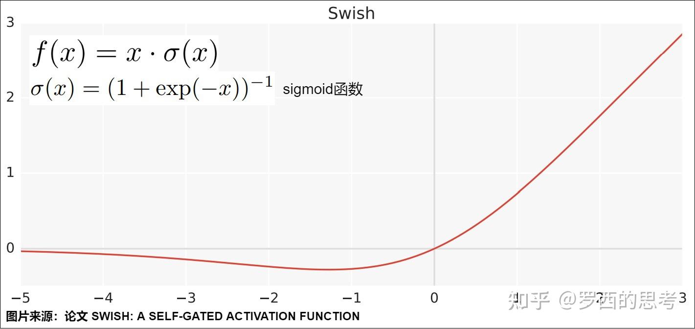 探秘Transformer系列之（13）--- Feed-Forward Networks - 知乎
