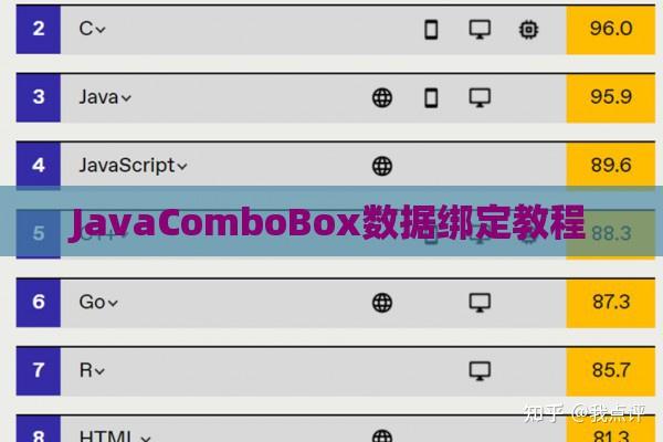 JavaComboBox数据绑定教程 - 知乎