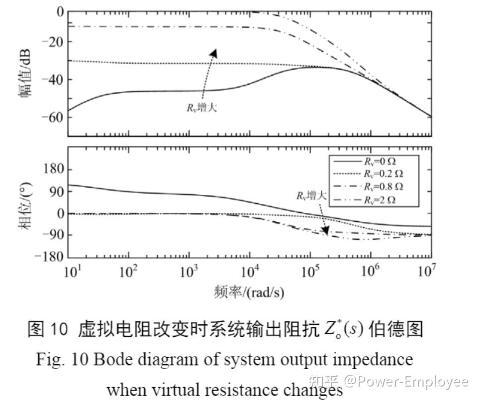 VSG控制的微网逆变器工频振荡现象研究及处理 - 知乎