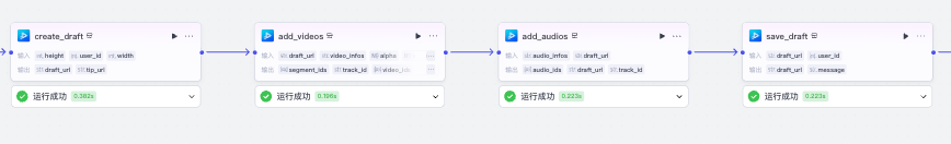 最新Coze（扣子）智能体工作流：30秒生成10w+爆款动物奥运会AI视频，无需剪辑 - 知乎