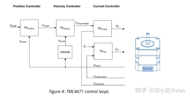 如何用RTMI快速调试TMC4671 - 知乎