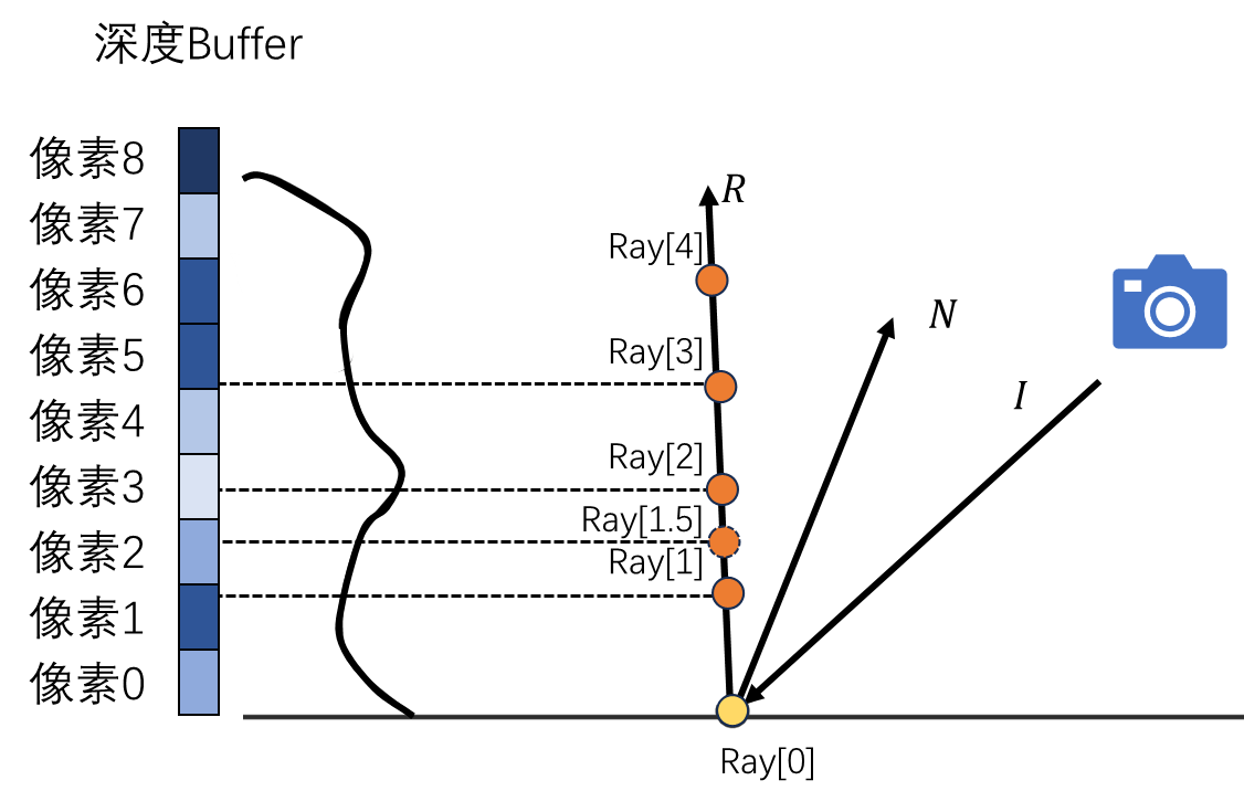 [OpenGL]基于屏幕空间的反射Screen Space Reflection - 知乎