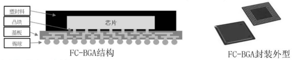芯片封装技术基础 - 知乎