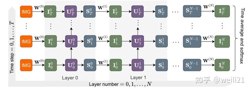 《training Deep Spiking Neural Networks》笔记 知乎 