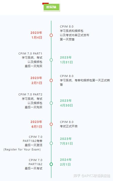 CPIM 7.0 PART2 收官之战！把握机会，仅剩少量席位！ - 知乎