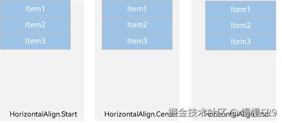 鸿蒙OpenHarmony【线性布局 (Row/Column)】 ArkUI - 知乎