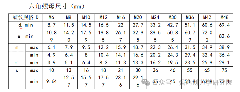 《地脚螺栓设计：筑牢建筑根基的关键规定》 - 知乎