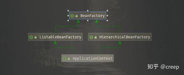十分钟快速教你理解Spring中的FactoryBean接口 - 知乎