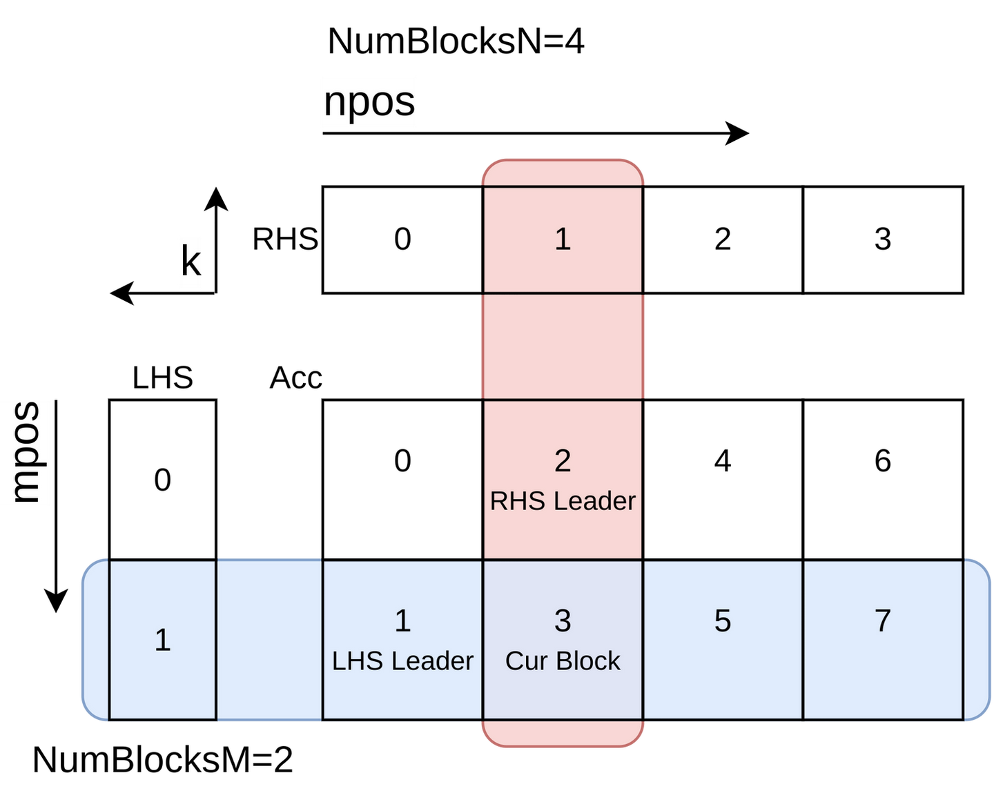 Triton到SASS（5.5）：TMA/Multicast/Warp Specialize踩坑记 - 知乎