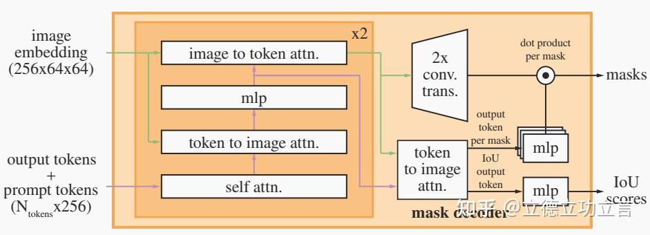 Vision Transformer系列5 - SAM - 知乎