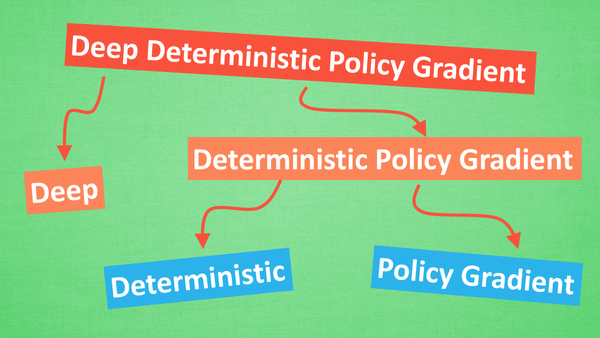 什么是 Deep Deterministic Policy Gradient (DDPG)? - 知乎