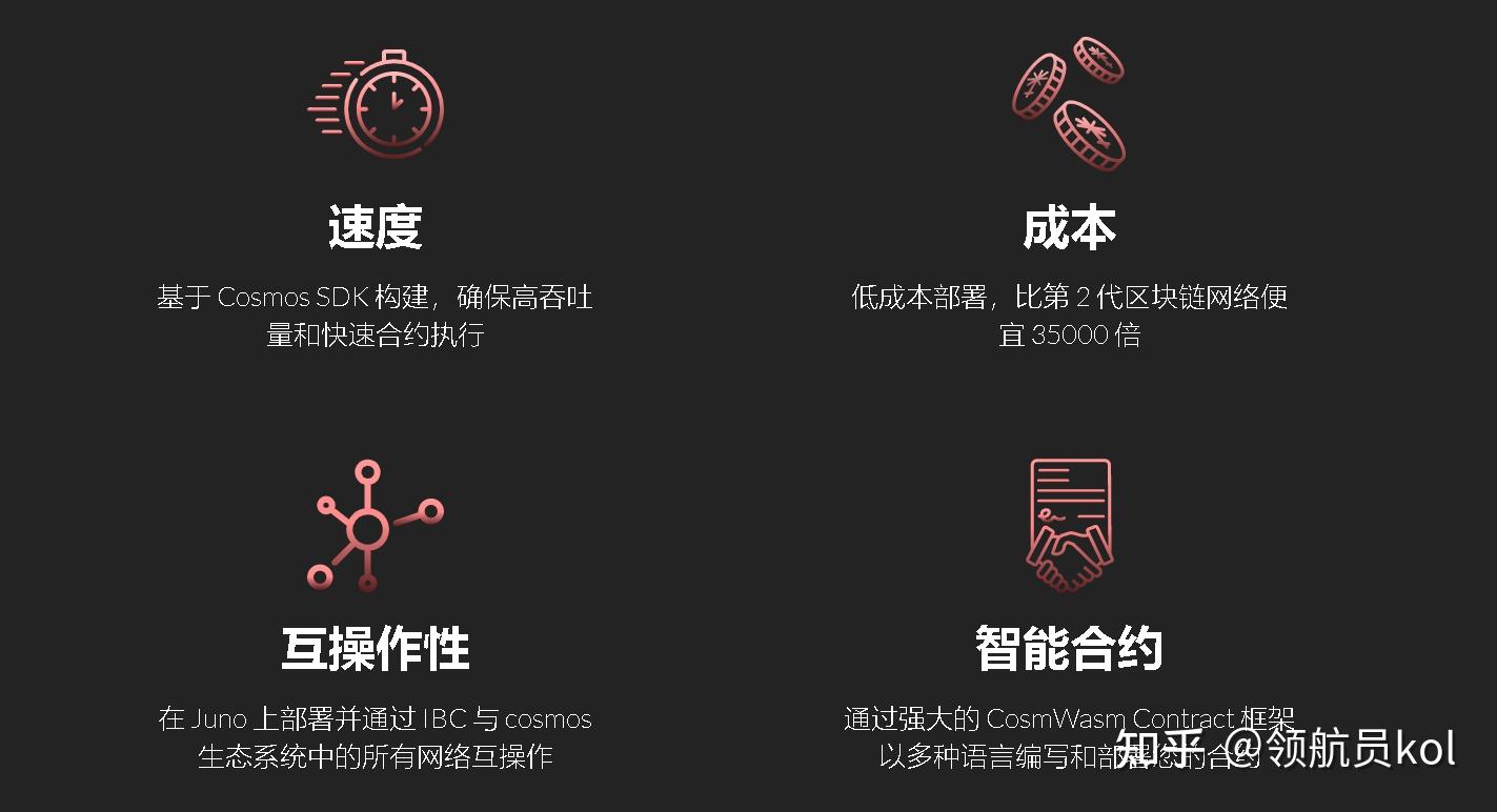 atom跨链双雄之一 Cosmos生态正在爆发 一文了解Juno：Cosmos生态智能合约部署平台 - 知乎