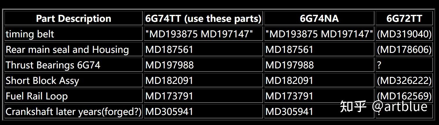 6G74 3.5L与6G72 3.0L对比图，6G72升级方法。6G75升级4.1 - 知乎