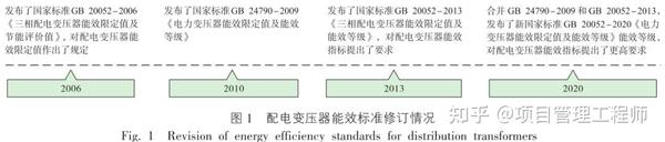 基于GB 20052-2020能效标准 变压器选型 - 知乎
