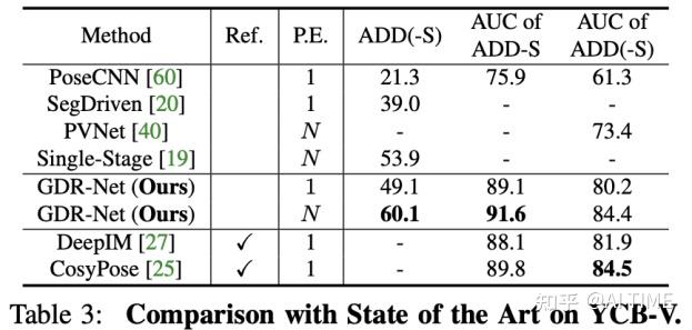 清华大学王谷：GDR-Net - 知乎
