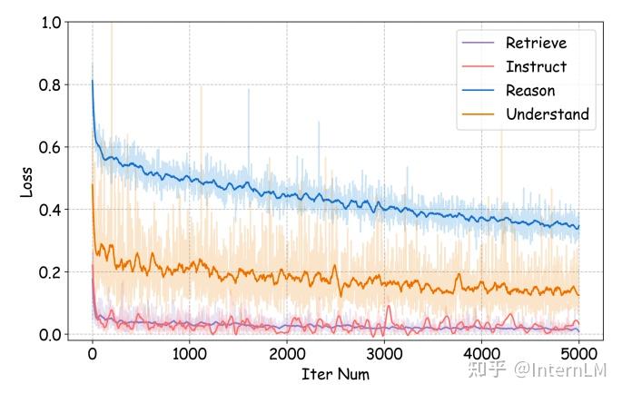 Agent-FLAN 技术报告——社区翻译版 - 知乎