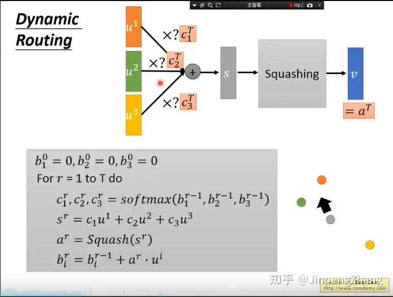 Capsule-Networks学习笔记：Dynamic Routing Between Capsules - 知乎