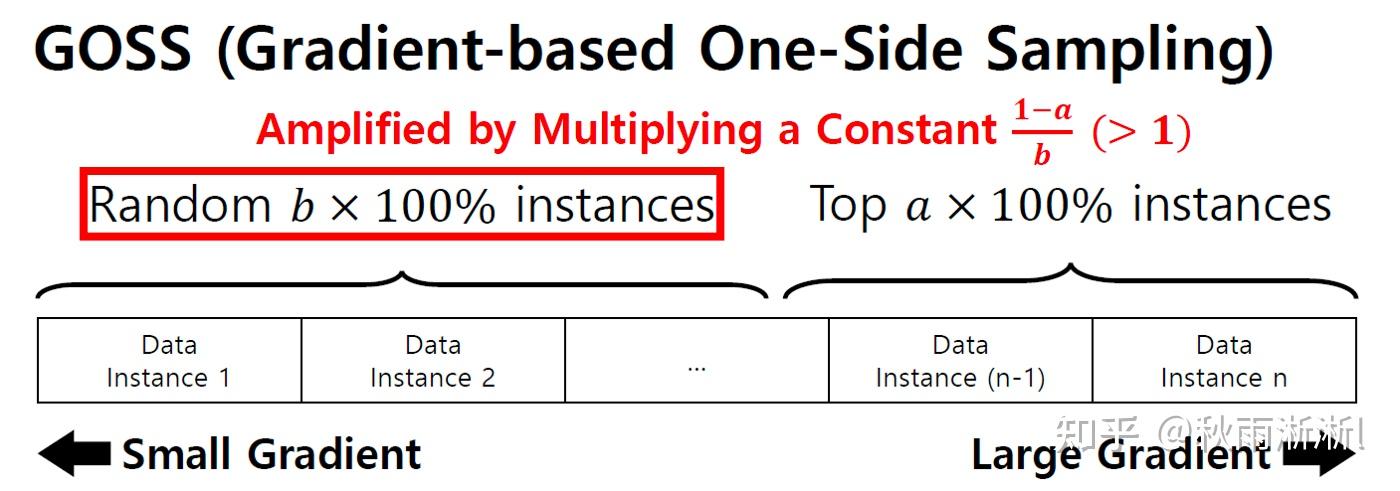决策树（四）| LightGBM深度解析 - 知乎