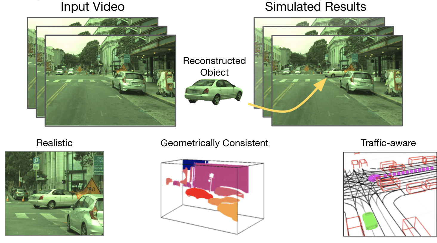 [CVPR2021 Best Paper Candidate] GeoSim: Camera Simulation - 知乎