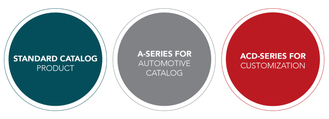 Samtec应用分享特辑五 | 探究Samtec汽车产品的解决方案和能力 - 知乎