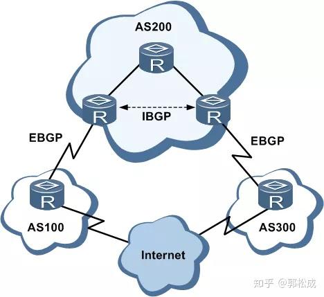 【网络干货】最全BGP路由协议技术详解 - 知乎