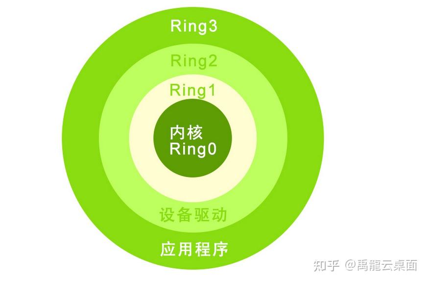 云桌面系统详解之：KVM虚拟化之CPU虚拟化 - 知乎