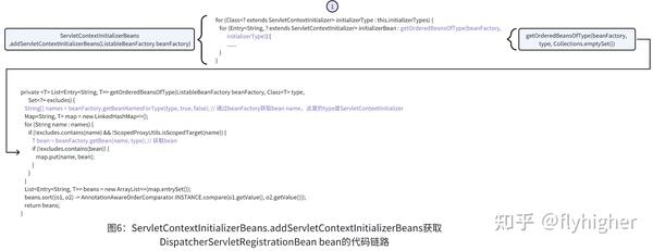 Spring Boot之嵌入式Web容器 - 知乎