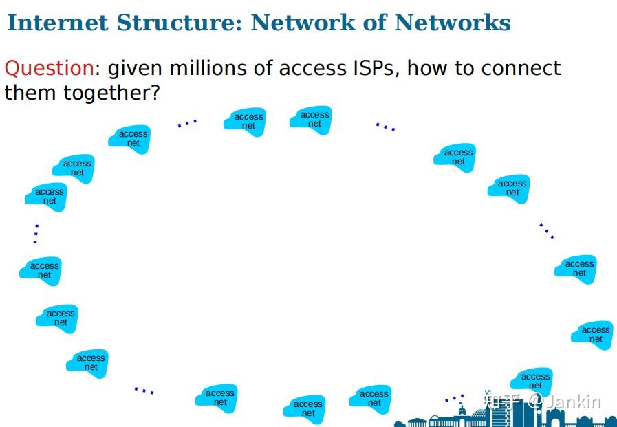 Computer System 16 - Introduction to Networks - 知乎