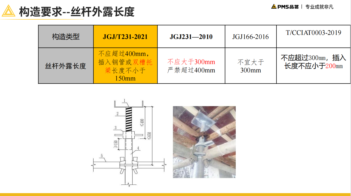 JGJ/T231-2021新盘扣规范解读：核心更新点对比，89页图文详解 - 知乎
