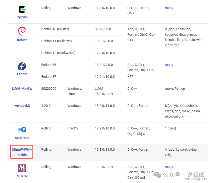 最新！MinGW-w64的下载与安装（超详细！！！） - 知乎