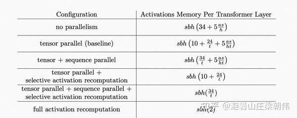 大模型-LLM分布式训练框架总结 - 知乎