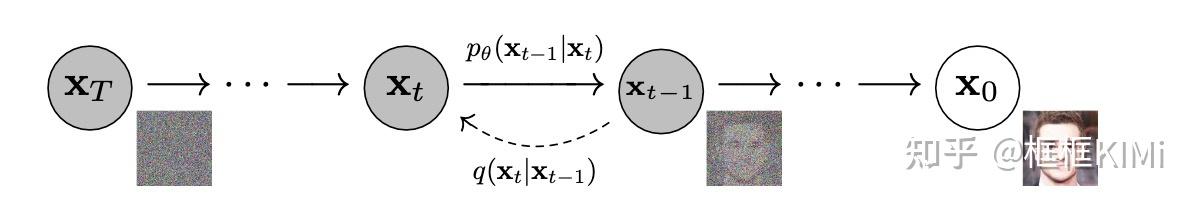 论文笔记：High-Resolution Image Synthesis with Latent Diffusion Models - 知乎