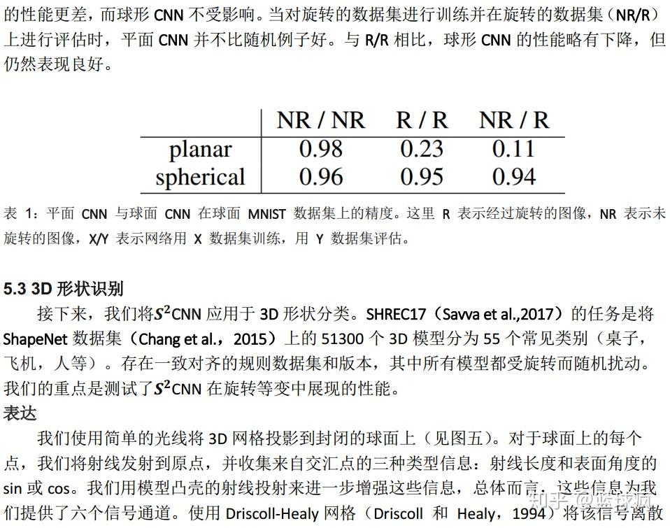 Spherical CNNs(全文翻译) - 知乎