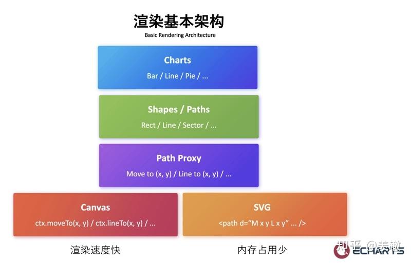 Apache ECharts 5 系列教程（3）交互能力 - 知乎