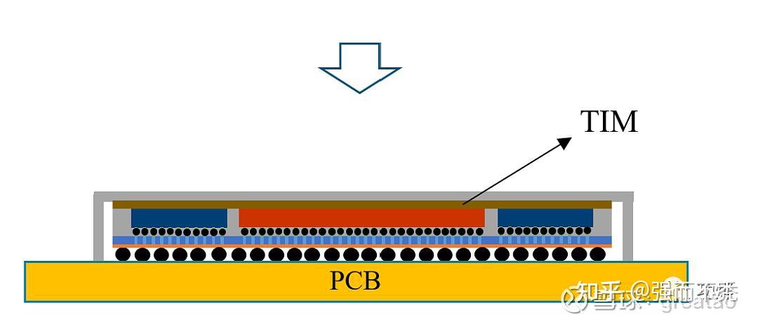 台积电芯片封装技术-CoWoS - 知乎