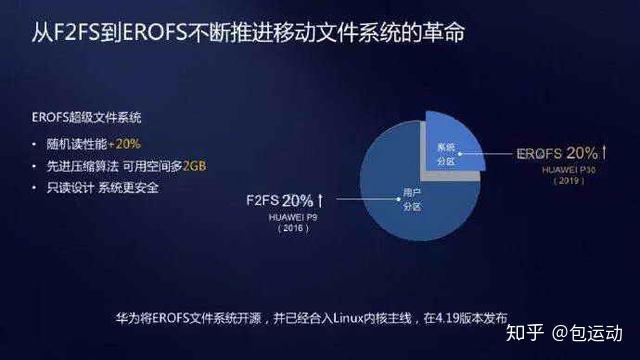 全面解读EROFS超级文件系统提升性能的秘密 - 知乎