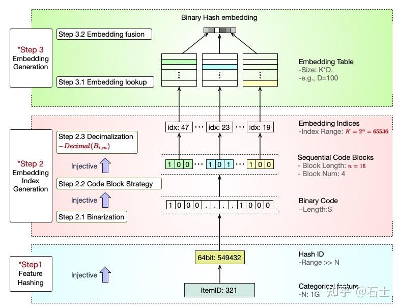 阿里妈妈搜索广告预估模型2021思考与实践 - 知乎