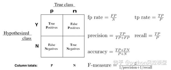 血常规感染分析-白细胞（WBC）_c反应蛋白(CRP)_血清淀粉样蛋白A(SAA)_v3 - 知乎