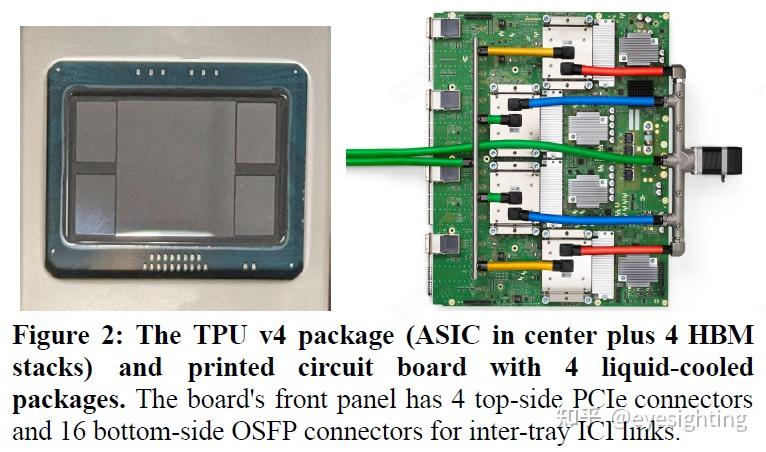 处理器与AI芯片-Google-TPU - 知乎