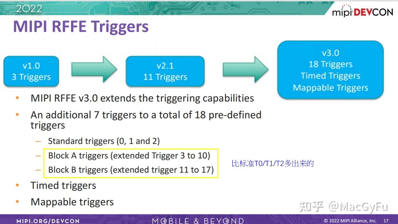 射频控制端口MIPI RFFE触发模式: Standard, Extended 与Timed Trigger如何工作？ - 知乎