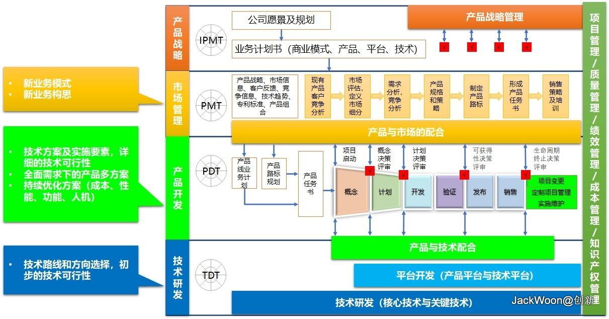 IPD&TRIZ探讨 - 知乎