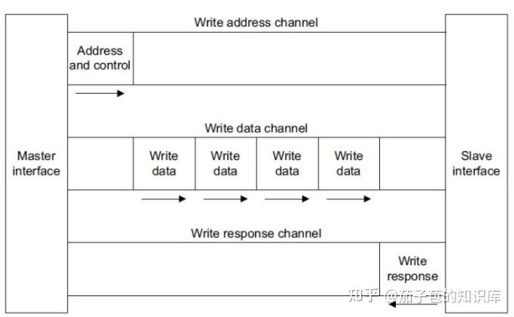 FPGA——AXI总线持续整理 - 知乎