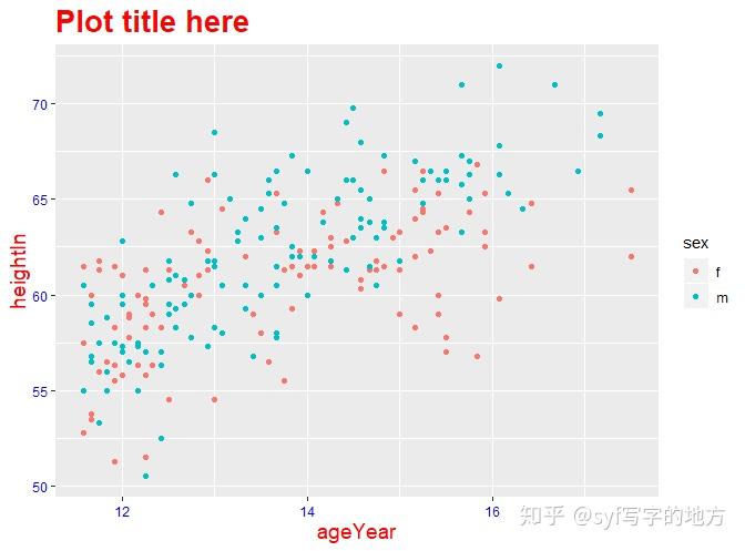 ggplot2作图：修改主题元素的外观样式（整体修改） - 知乎