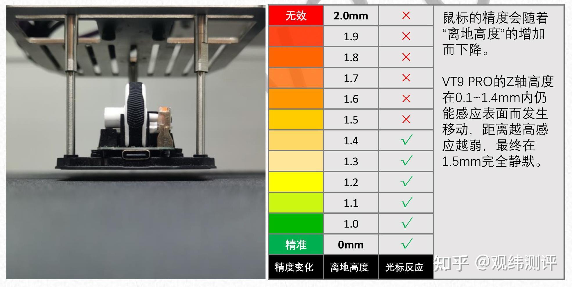 《GWT报告篇102》不满足于轻简的4K鼠标，雷柏VT9 PRO精准度测试 - 知乎