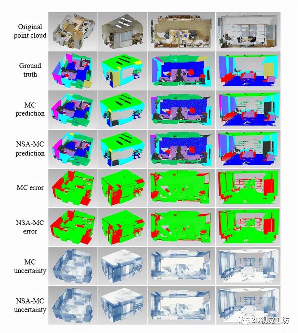 一种高效的基于邻域空间聚合的点云语义分割不确定性估计方法(ICRA2021) - 知乎