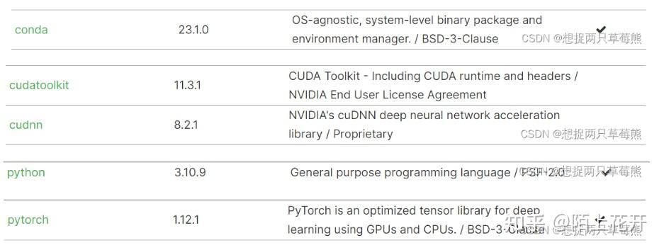 如何用conda安装PyTorch（windows、GPU）最全安装教程（cudatoolkit、python、PyTorch ...