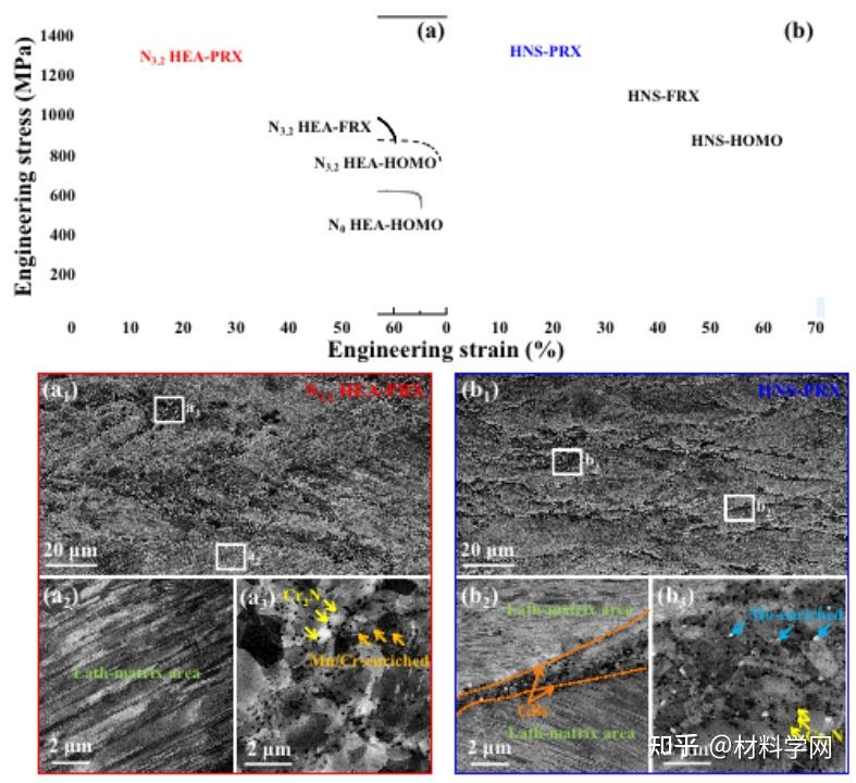 东北大学《Acta Materialia》：提出一种具有普适性的高强韧FCC合金设计策略！ - 知乎