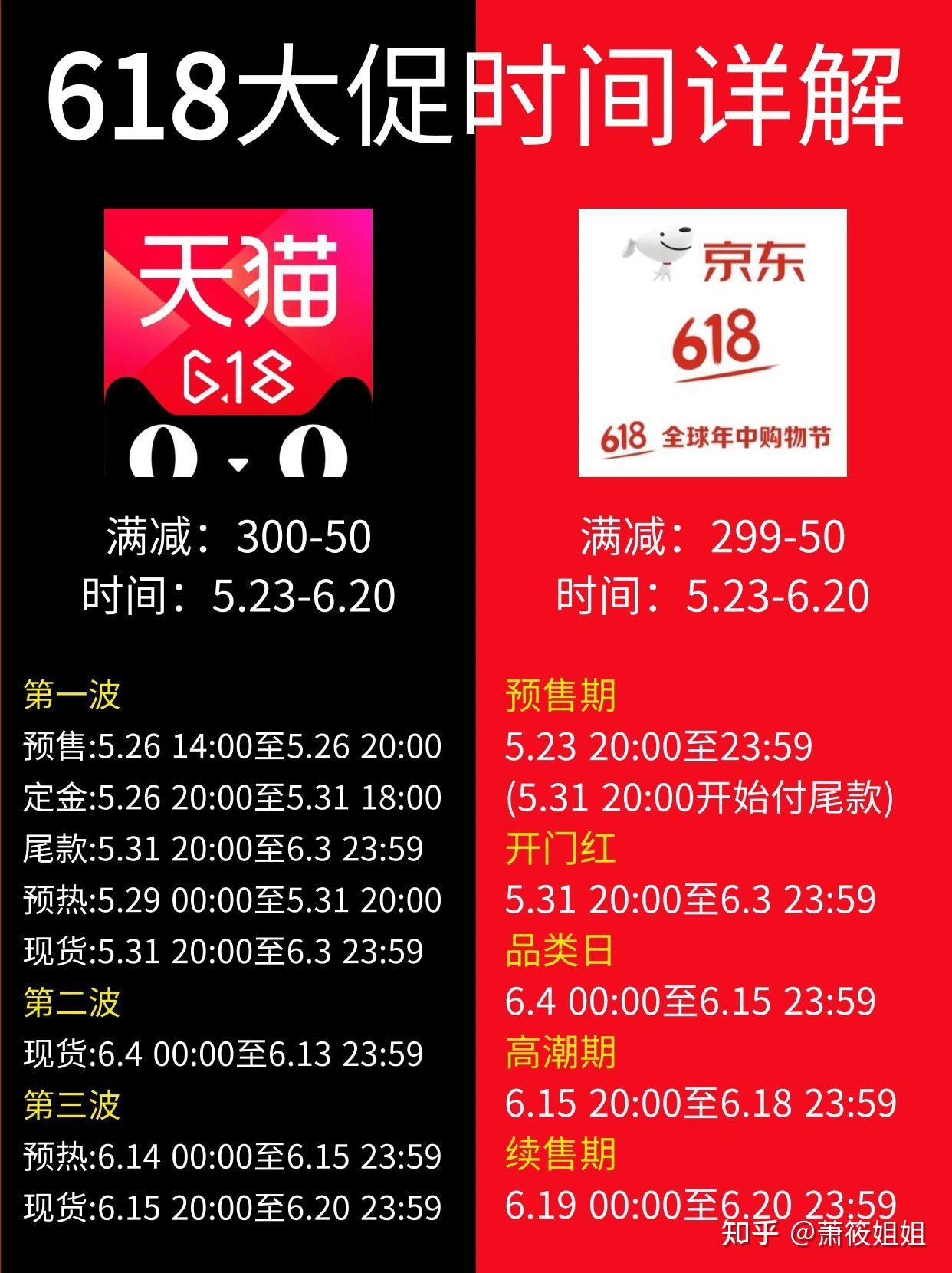 2022年618京东&天猫大促排期表💥附玩法攻略 - 知乎