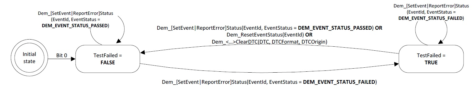 Event处理（2） - 知乎