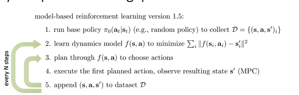 Model Based + MPC + Planning + RL相关 - 知乎